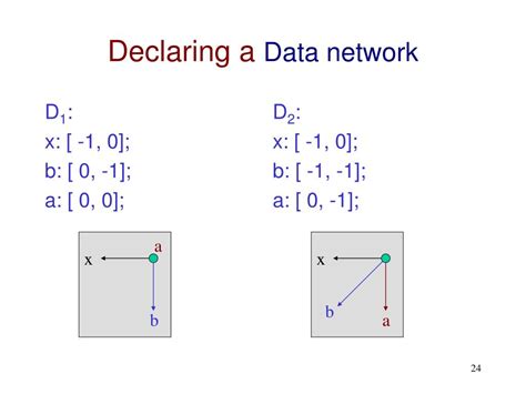 Ppt Parallelizing Iterative Computation For Multiprocessor Architectures Powerpoint