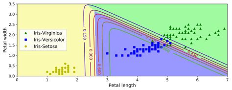 softmax regression a mathematical understanding by amit singh