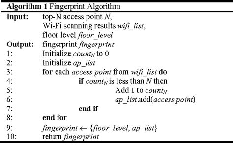 Figure 2 From Floor Localization Algorithm Utilizing Different Order Of