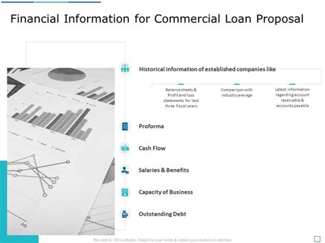 Financial Information For Commercial Loan Proposal Ppt Powerpoint