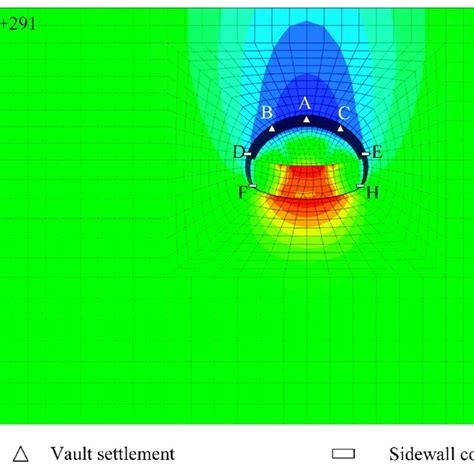 Vertical Displacement Of The Longitudinal Section A Contour B