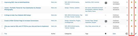 Definitive Guide On How To Use Yoast Seo Plugin For Wordpress 2022