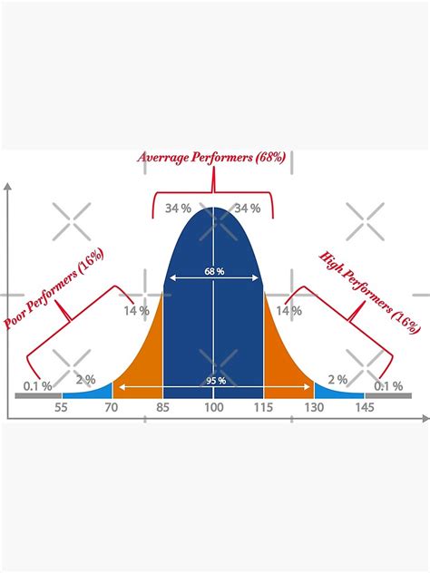 Normal Distribution Curve Poster For Sale By ScienceCorner Redbubble