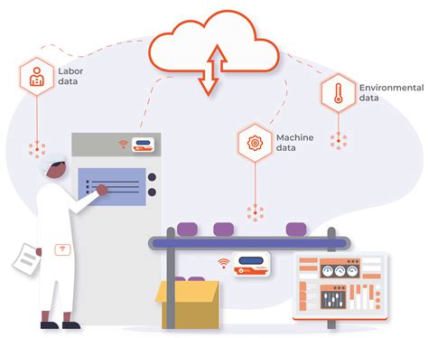 Digital Factory Platform Scw Ai