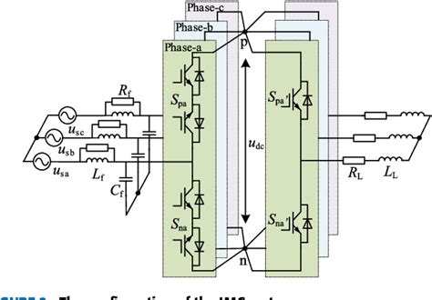 Figure 2 From A Qpr Based Low Complexity Input Current Control Strategy For The Indirect Matrix