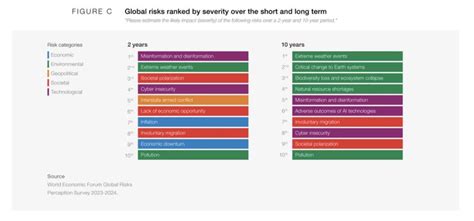 Globalrisksreport2024 Andrew Pendleton
