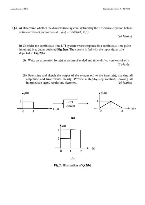 Solved Q A Determine Whether The Discrete Time System Chegg