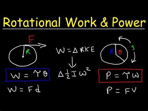 Rotational Kinetic Energy Examples