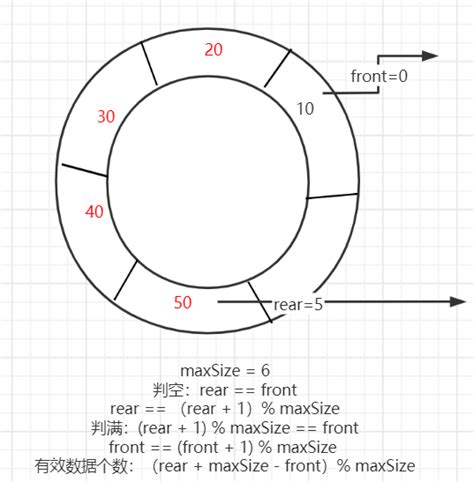 github fuyim datastructure and algorithm 数据结构与算法分析