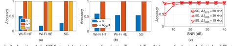 Figure 8 From Deep Learning Based Modulation Classification Of