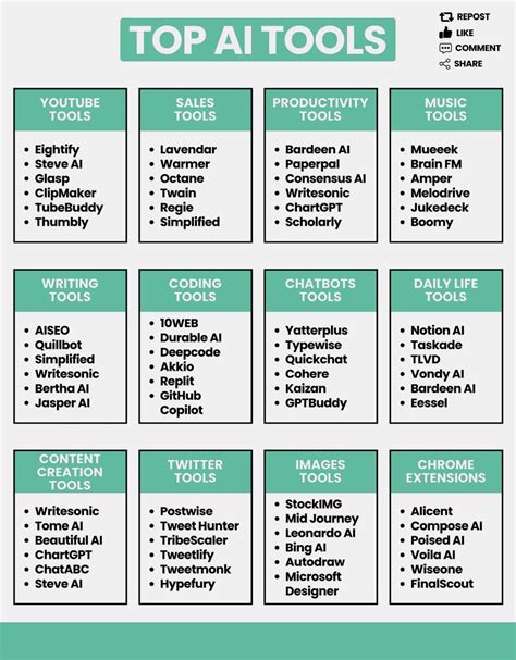 ai productivity techtools innovation futureofwork aitools