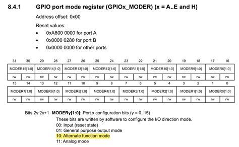 Setting Up Pins For Alternative Functions Of Stm32 Stmicroelectronics Community