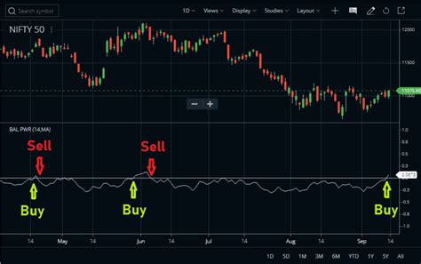 how to trade the balance of power indicator stockmaniacs