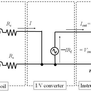 Induced Current Detection Model Download Scientific Diagram