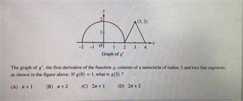 Solved Graph Of G The Graph Of G The First Derivative Of The Function G Consists Of A