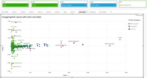 Whats New With Data Visualization In Amazon Quicksight 2023 In
