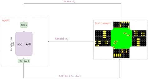 Traffic Signal Control Using Hybrid Action Space Deep Reinforcement Learning