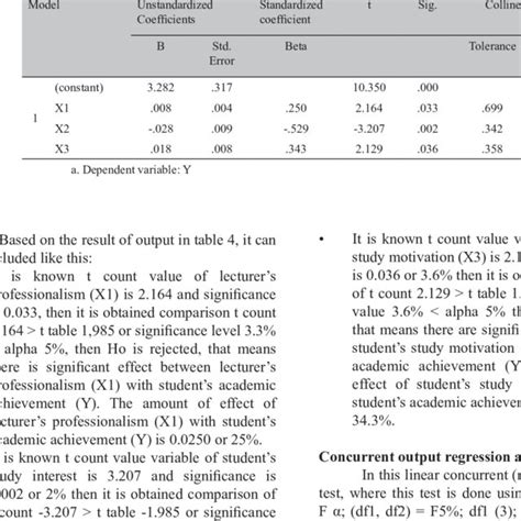 Result Of Partial Regression Test Download Table