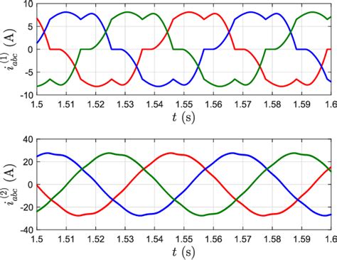 Three Phase Currents 1 2 Download Scientific Diagram