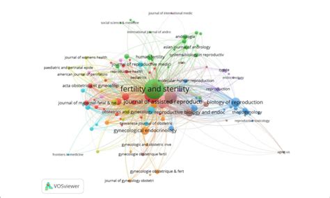 Figure E Analysis Of Cited Journals Download Scientific Diagram