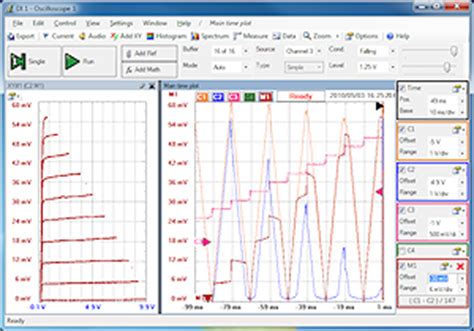 Digilent WaveForms Software What Is It And Who Should Use It Digilent Blog