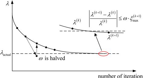 Figure From Shakedown Analysis Of Engineering Structures Under Multiple Variable Mechanical