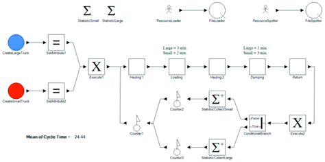 Earthwork Operation Simulation Process In Simphony Modeling Environment Download Scientific