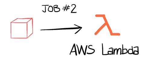 Fully Automated Deployments On Aws Lambda
