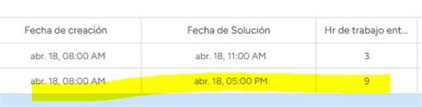 formula from dates to working hours platform discussions monday