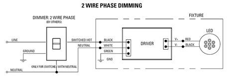 Reverse Phase Dimming Solutions Usai