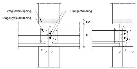 Horizontal Joints OptumCE