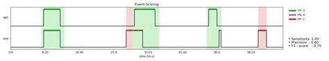 GitHub Esl Epfl Timescoring Lib For Event And Sample Based Performance Metrics