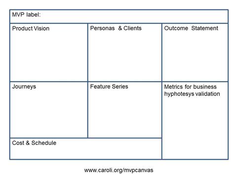 Updated Canvas Mvp