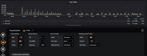 negative transform not working as expected · issue 21887 · grafana