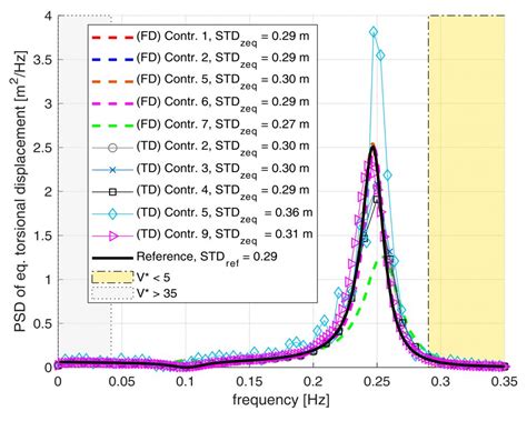 Bridge Aeroelasticity • Miguel Cid Montoya