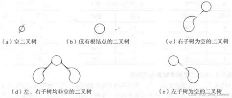 《数据结构 C语言版 严蔚敏 第2版》：树和二叉树数据结构c语言版严蔚敏第二版 Csdn博客