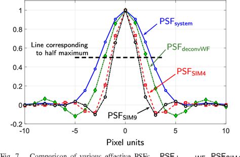 Figure 1 From A Frequency Domain Sim Reconstruction Algorithm Using Reduced Number Of Images