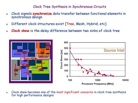 chapter 5b stochastic circuit optimization ppt download