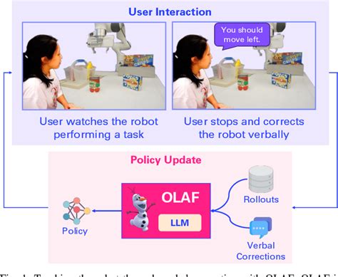 Interactive Robot Learning From Verbal Correction Paper And Code Catalyzex