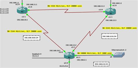 HackingDNA EIGRP Lab On GNS3