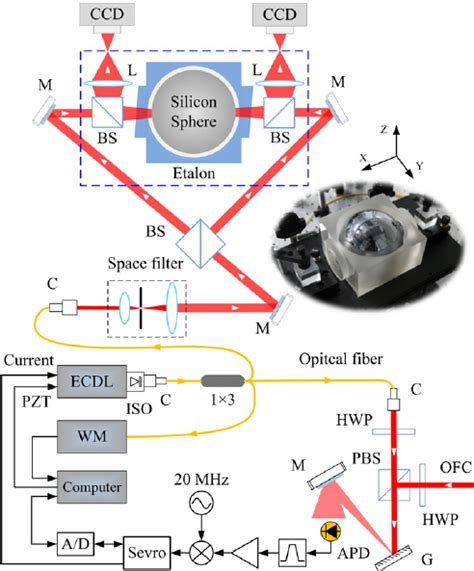 Experimental Setup Of The Phase Shifting Interferometer For Silicon