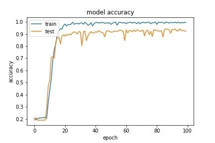 Accuracy For Different Models With Different Class Combinations Download Scientific Diagram