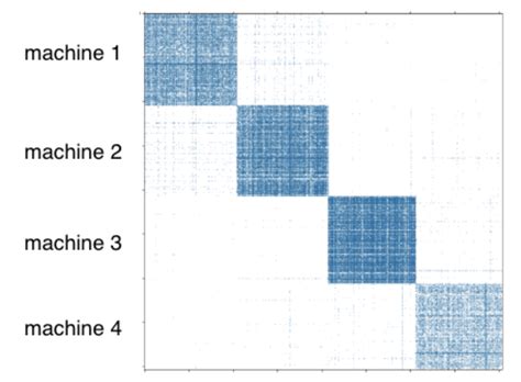 Partition A Knowledge Graph — Dglke 010 Documentation