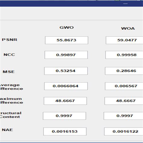 Evaluation Metric Values Obtained For The Proposed Method Download