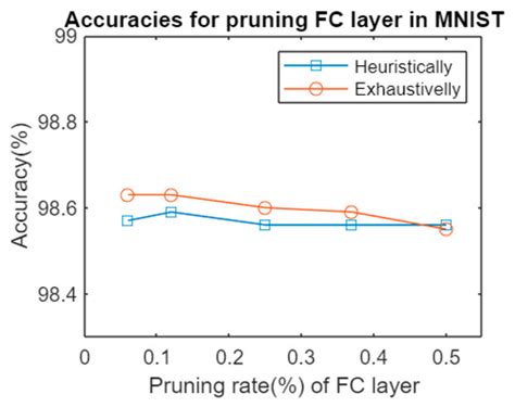 Computation An Open Access Journal From Mdpi