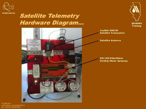 Master Metering Using Your Scada System