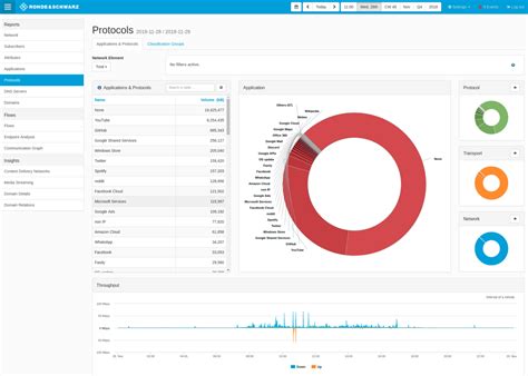 How To Export Ipfix Flow Data Records With Dpi Ipoque