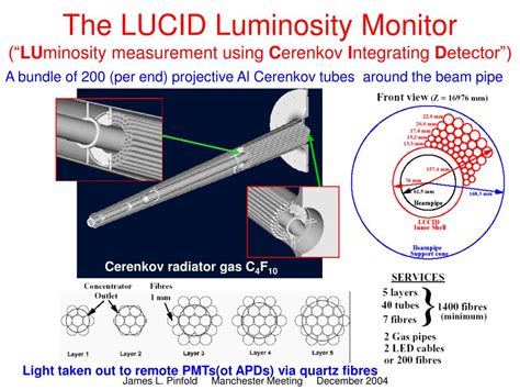 Ppt Lucid A Detector For Measuring Luminosity At Atlas Powerpoint Presentation Id3869147
