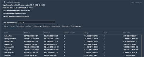 Retail Demand Forecasting Using Aws Aws For Industries Retail Demand Forecasting Using Aws Aws For Industries