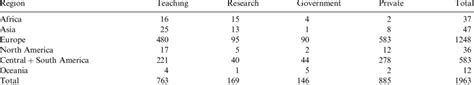 registered users of microleis dss from 1990 retrieved the 9 september